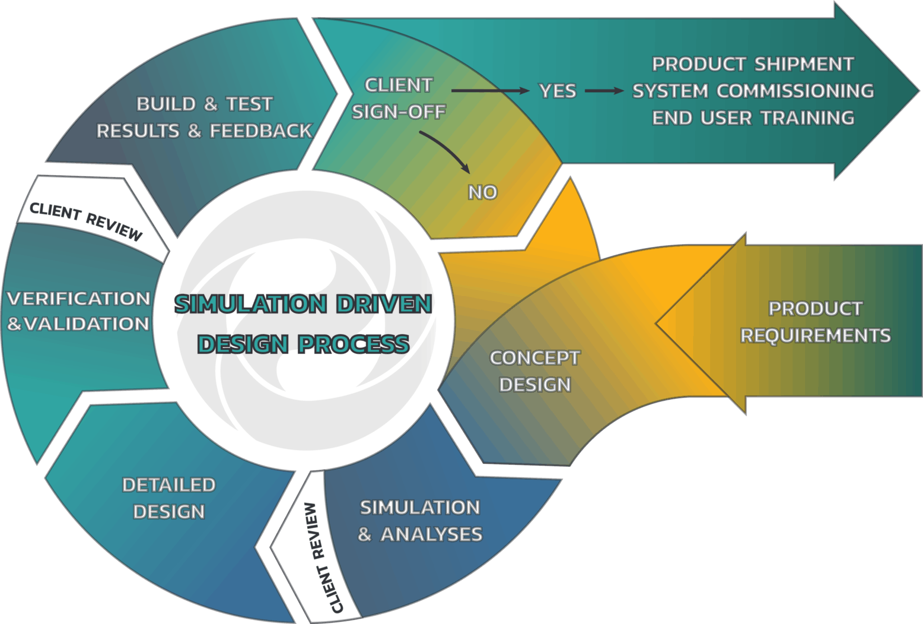 100% Complete Turnkey Solutions | Pure Prime Solutions