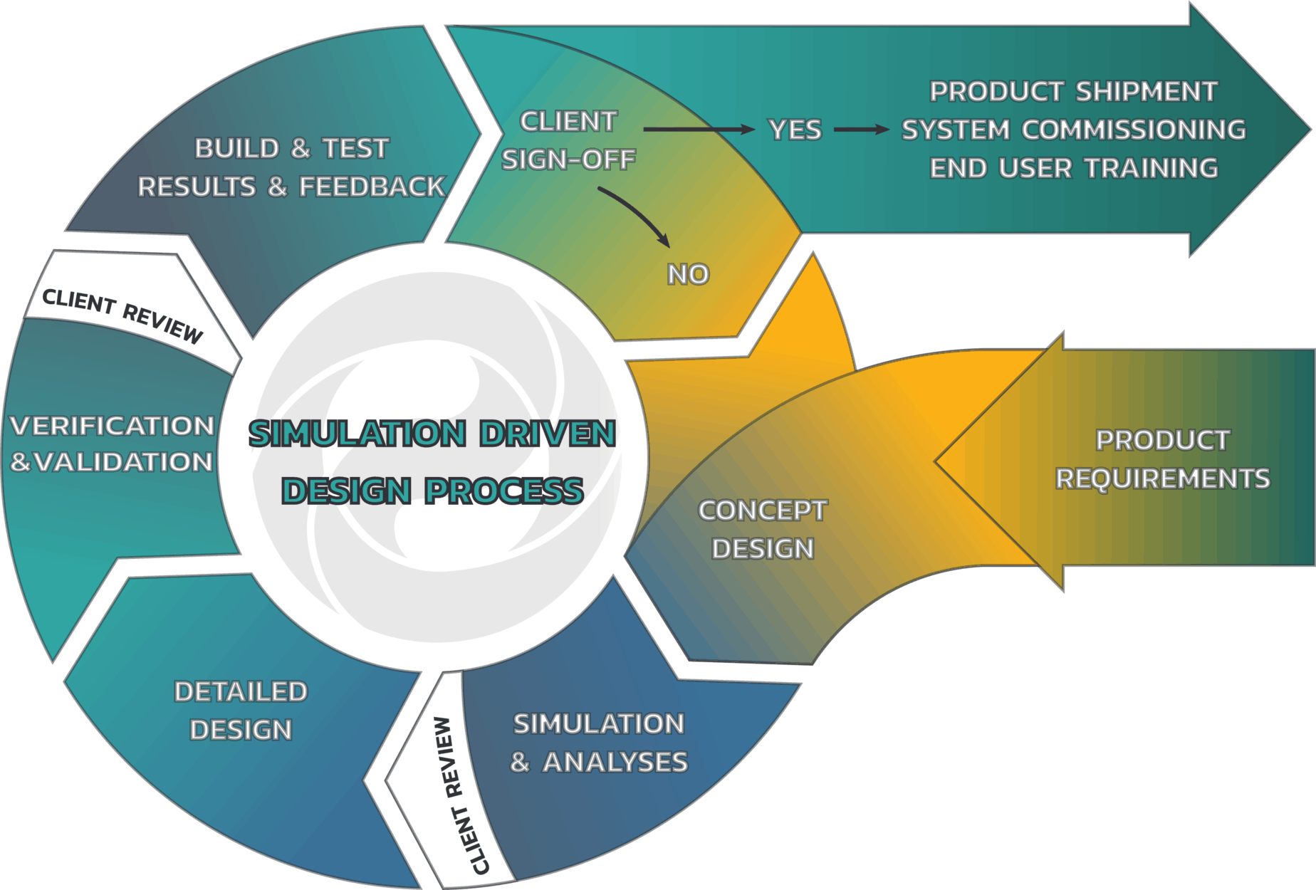 100% Complete Turnkey Solutions | Pure Prime Solutions
